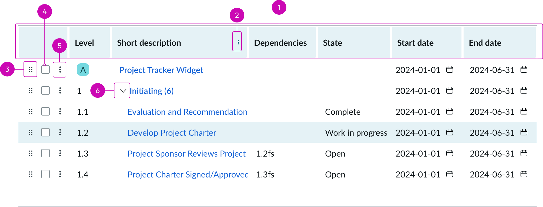 Gantt Chart | Horizon Design System