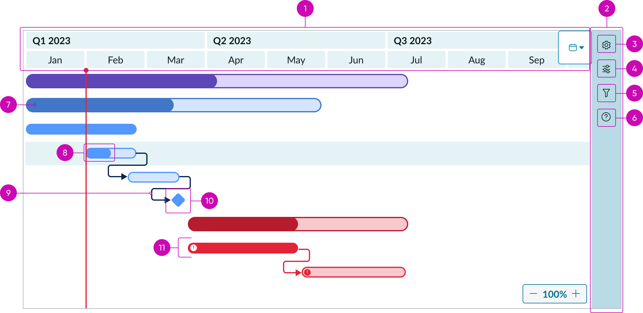 Gantt Chart | Horizon Design System