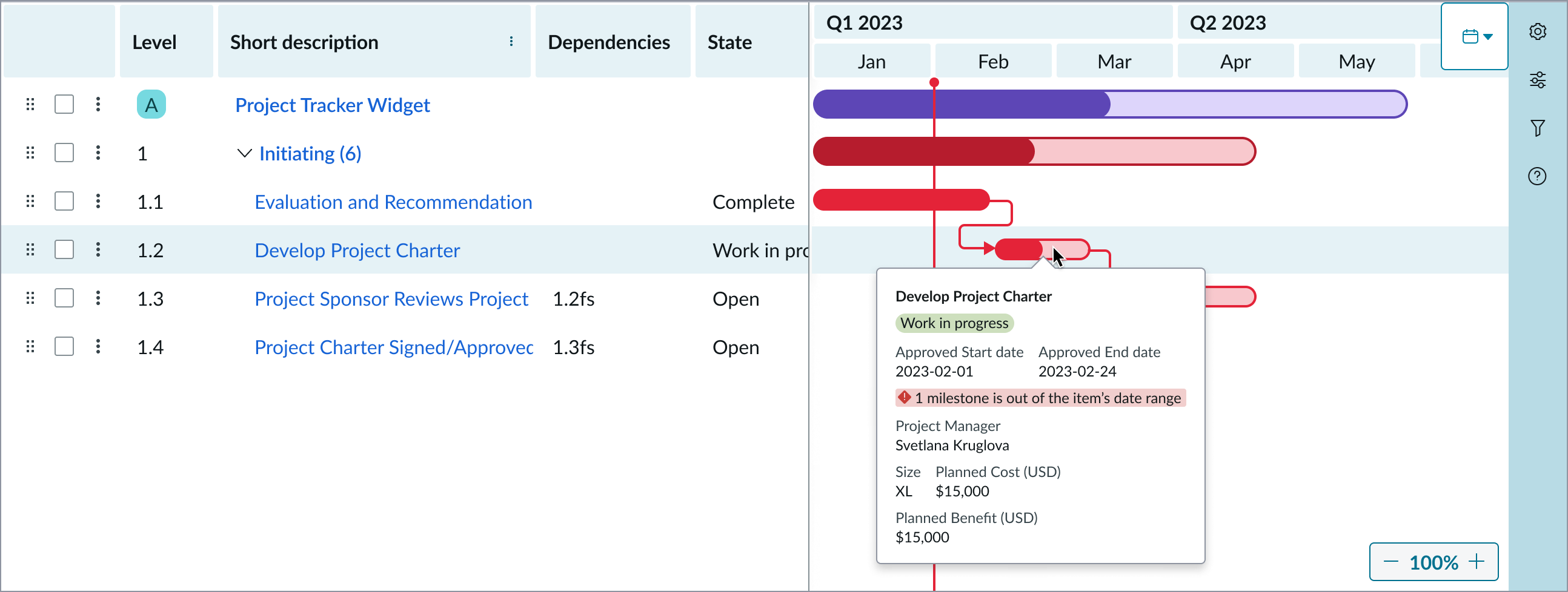 Gantt Chart | Horizon Design System