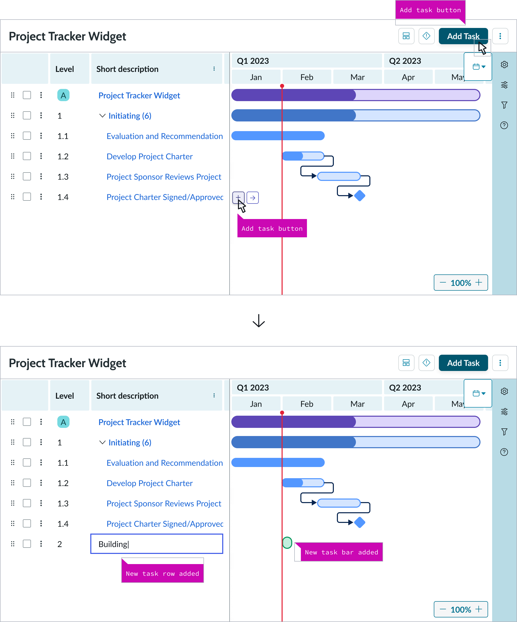 Gantt Chart | Horizon Design System