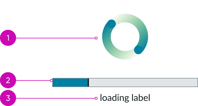Loader Custom | Horizon Design System