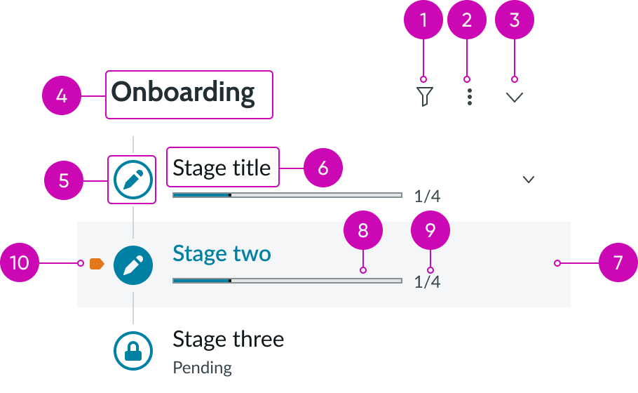 Playbook Stage Picker | Horizon Design System