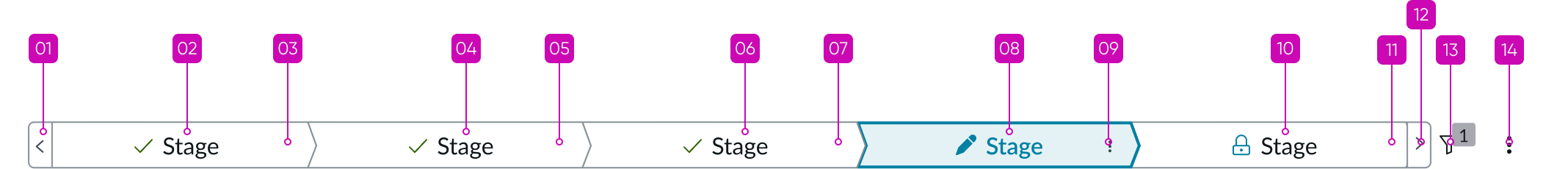 Playbook Stage Picker | Horizon Design System