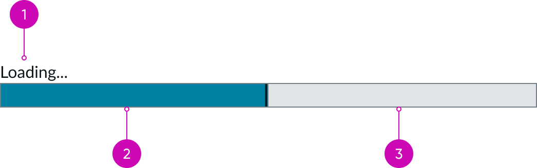 Progress bar | Horizon Design System