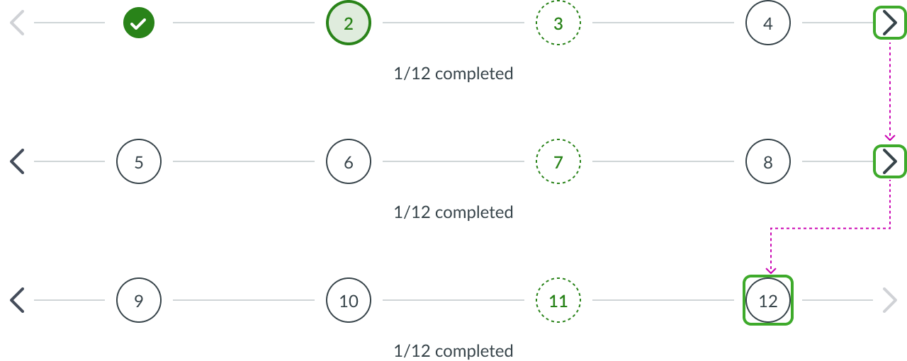 Stepper | Horizon Design System