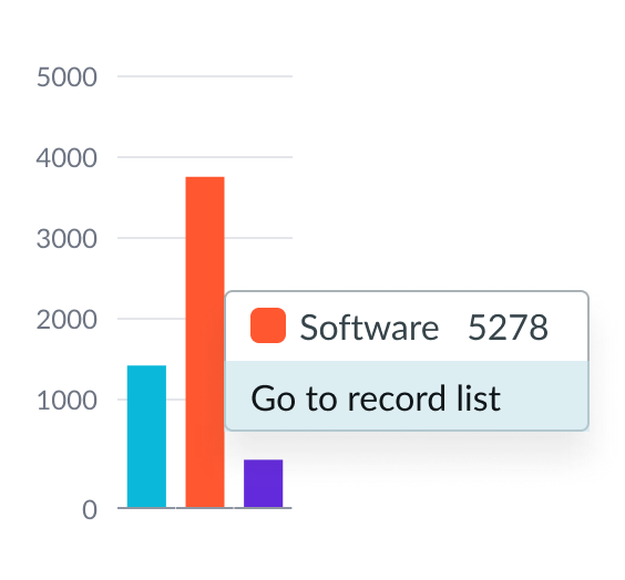 now-vis-bar-wrapper | Horizon Design System