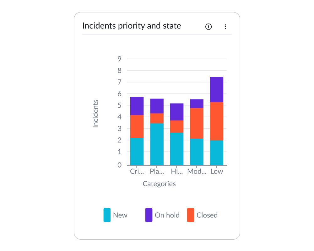 now-vis-bar-wrapper | Horizon Design System