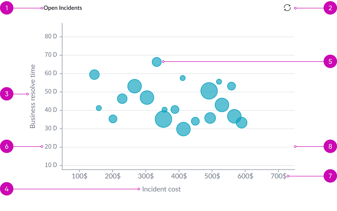 Bubble Visualization | Horizon Design System