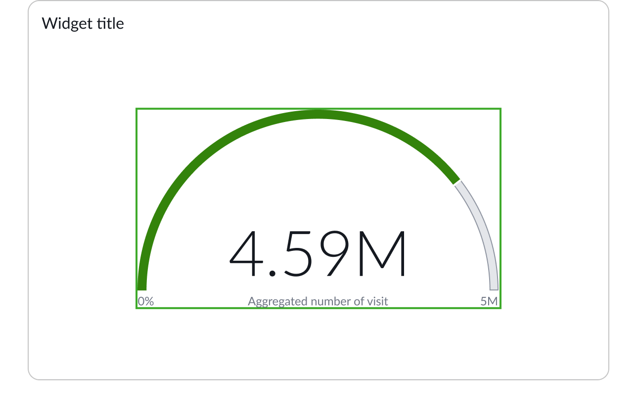 Dial Visualization | Horizon Design System