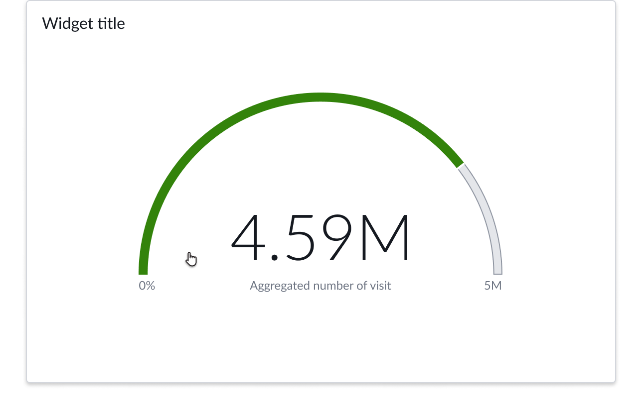 Dial Visualization | Horizon Design System