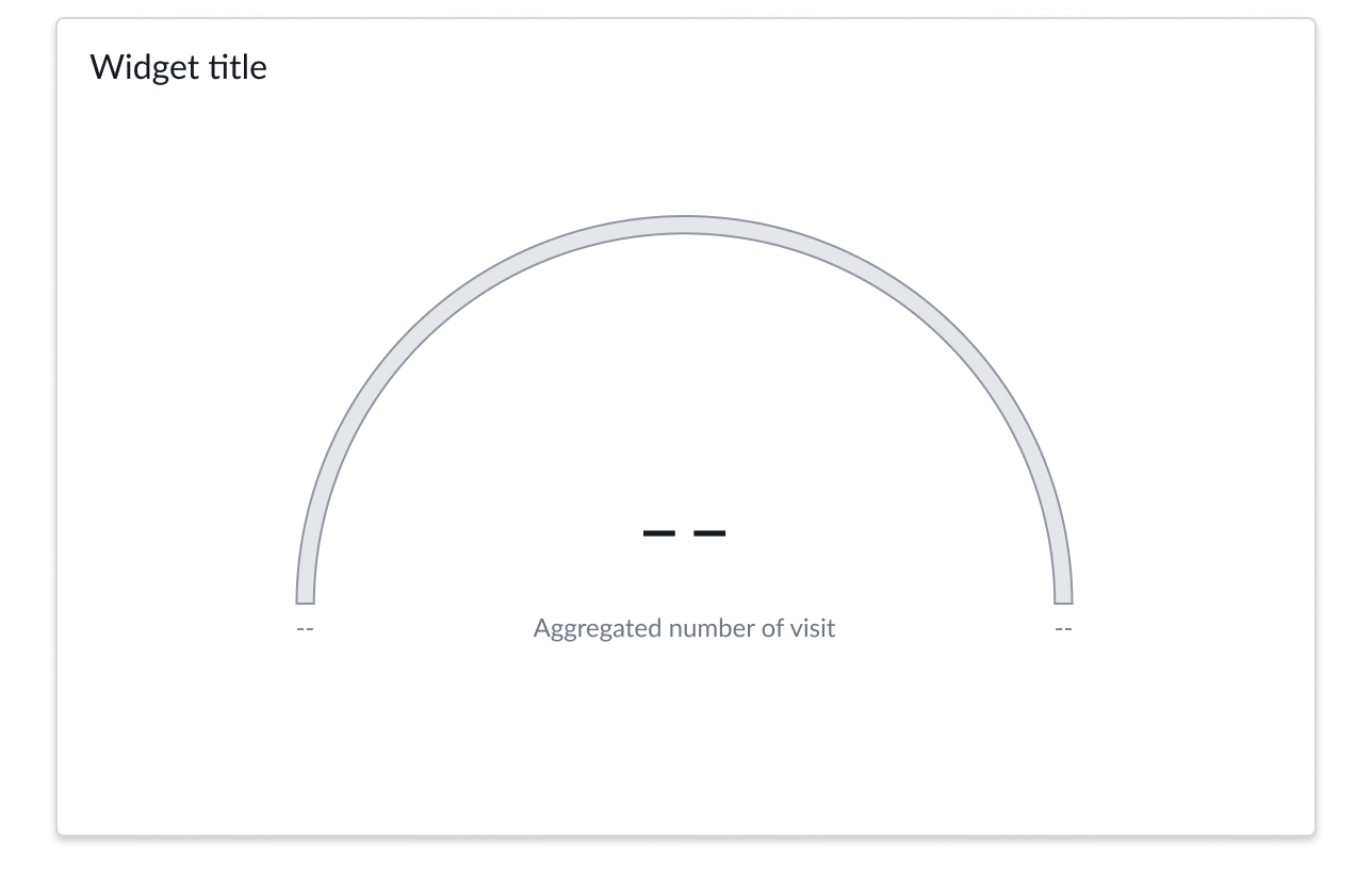 Dial Visualization | Horizon Design System
