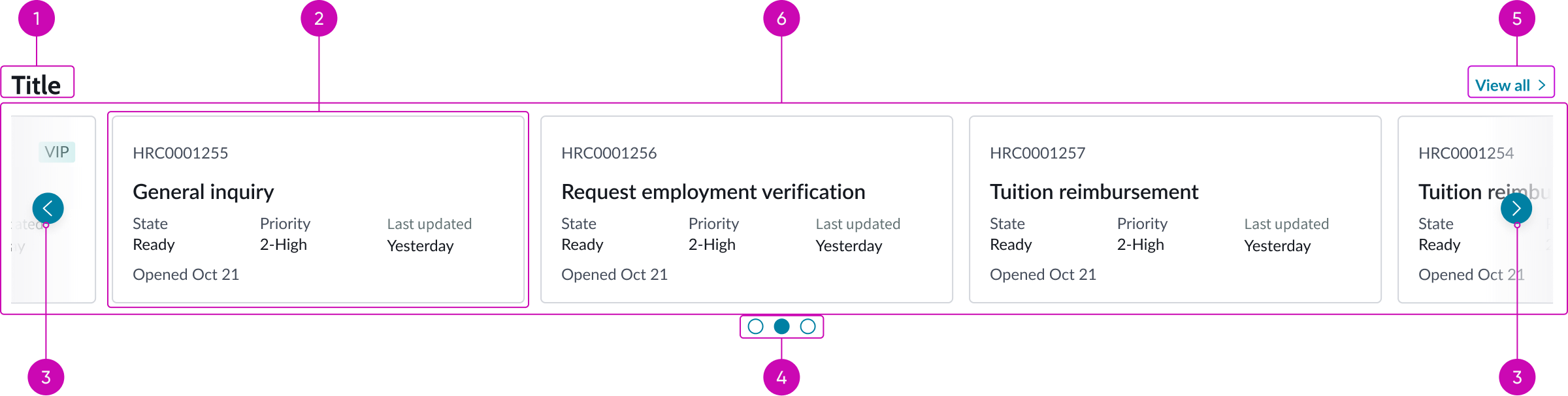 Carousel | Horizon Design System