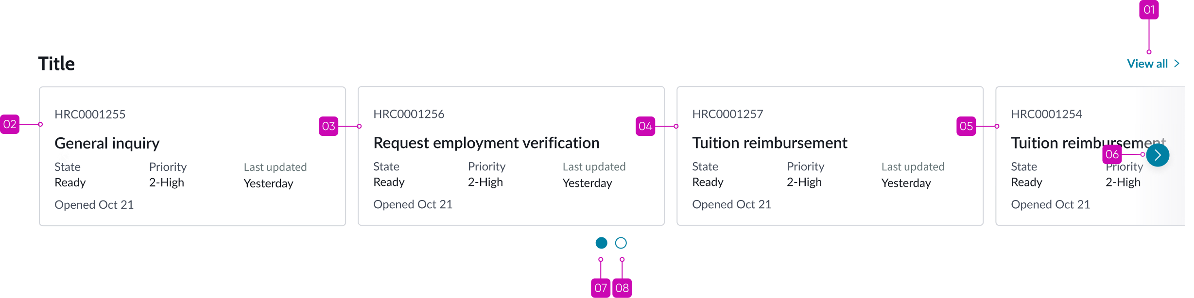 Carousel | Horizon Design System