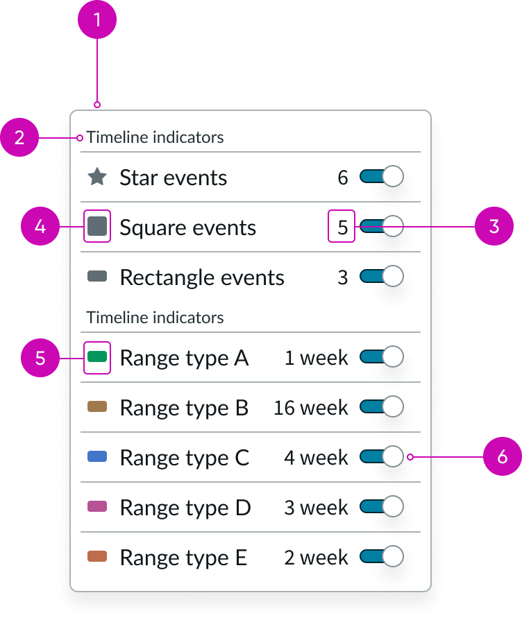 Timeline | Horizon Design System