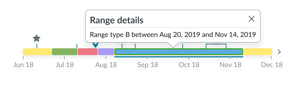 Timeline | Horizon Design System