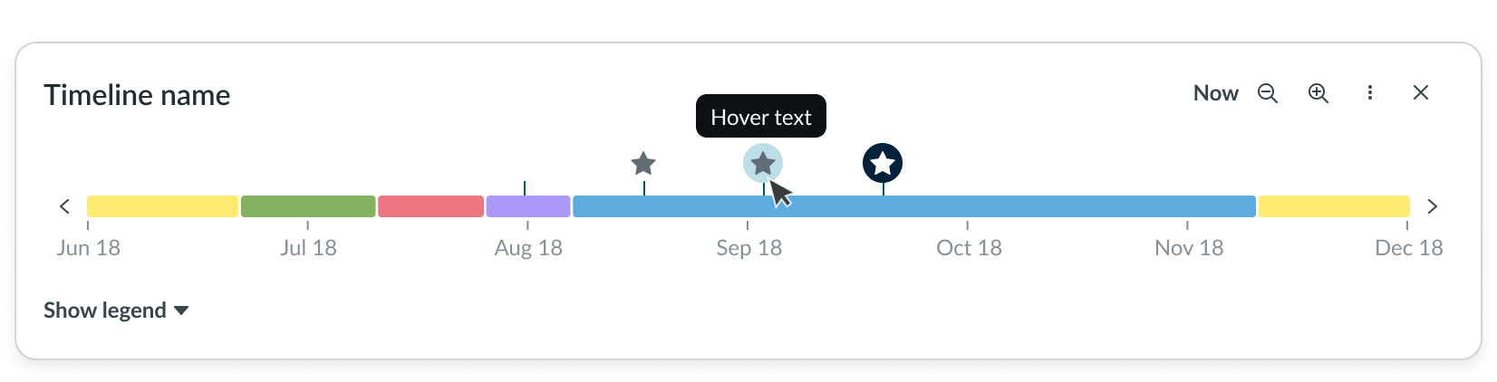 Timeline | Horizon Design System