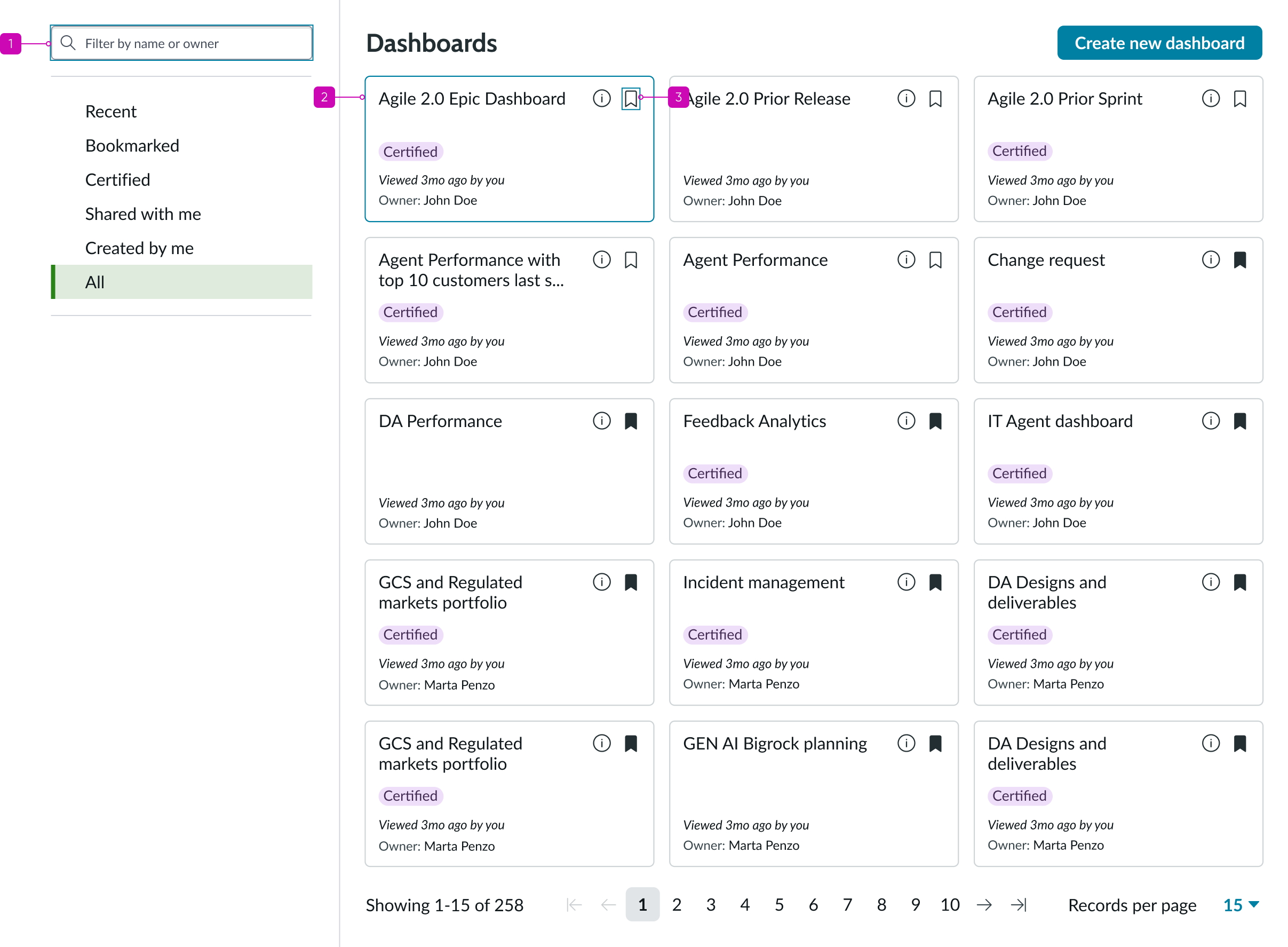 Dashboards Overview | Horizon Design System