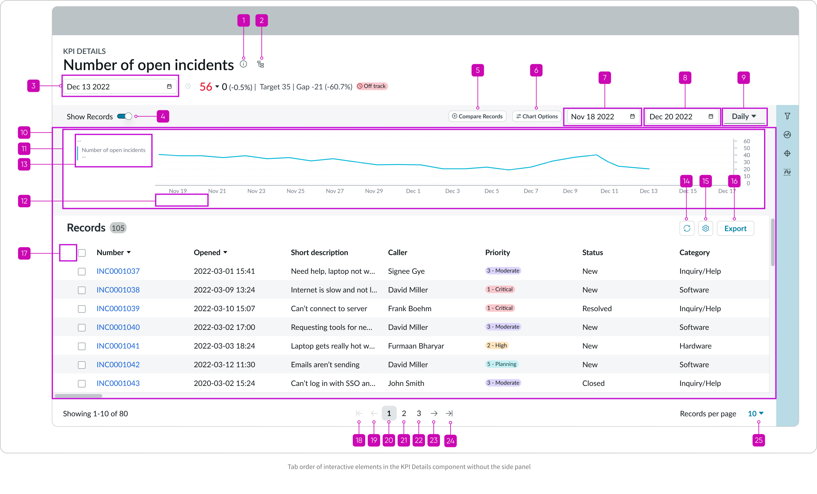 KPI Details | Horizon Design System