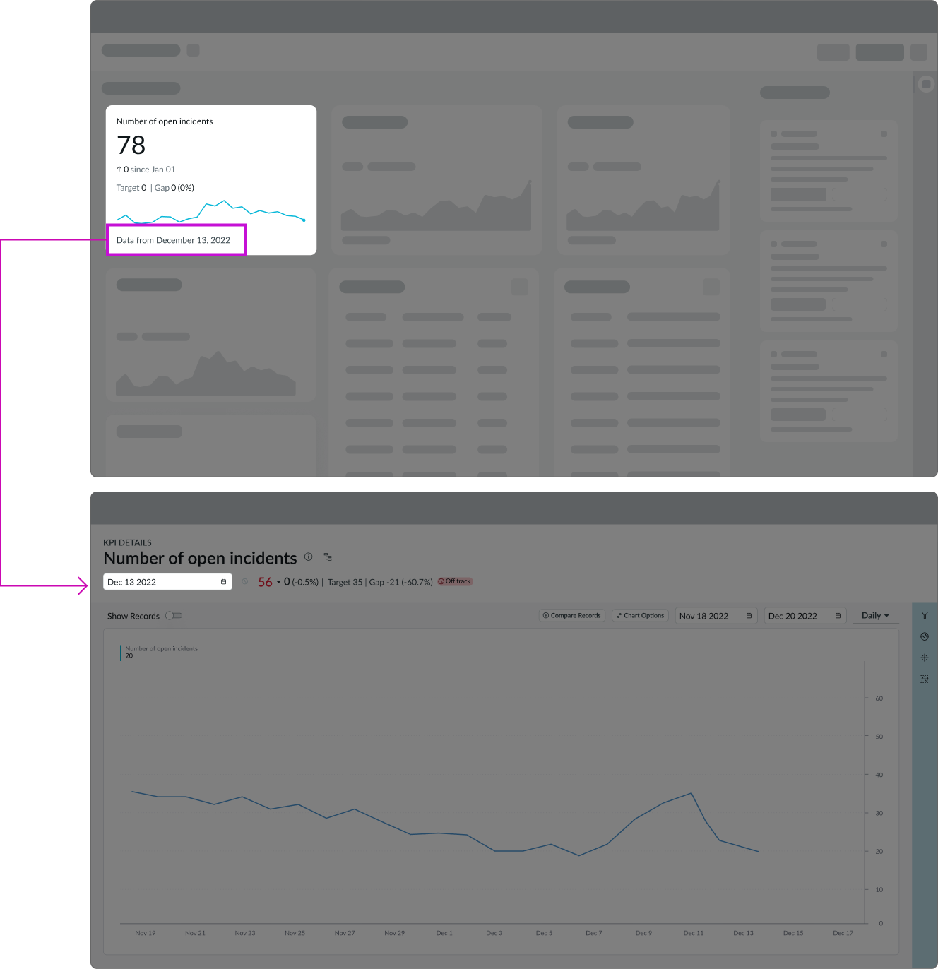 KPI Details | Horizon Design System