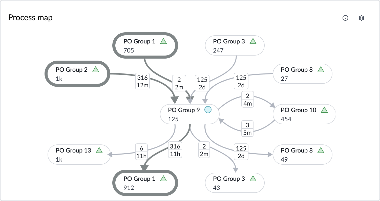 Process Optimization - Map | Horizon Design System