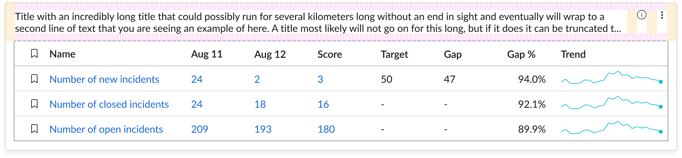 Indicator scorecard | Horizon Design System