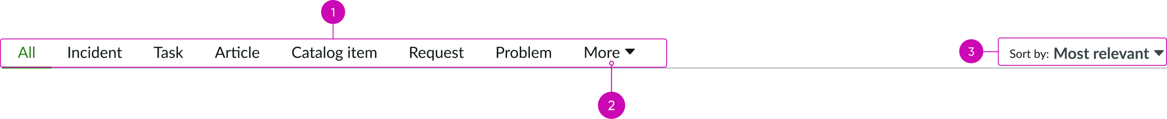 Tab filter | Horizon Design System