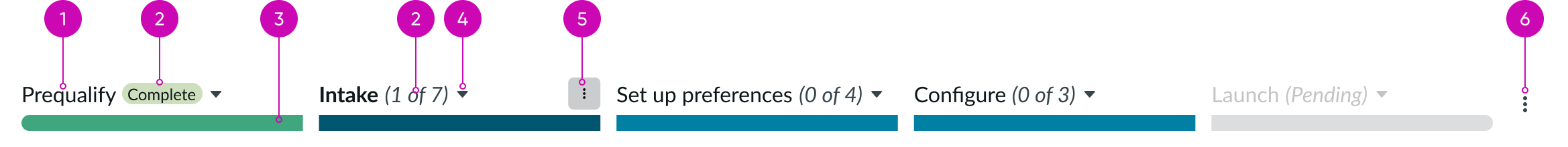 Playbook Stage Picker | Horizon Design System