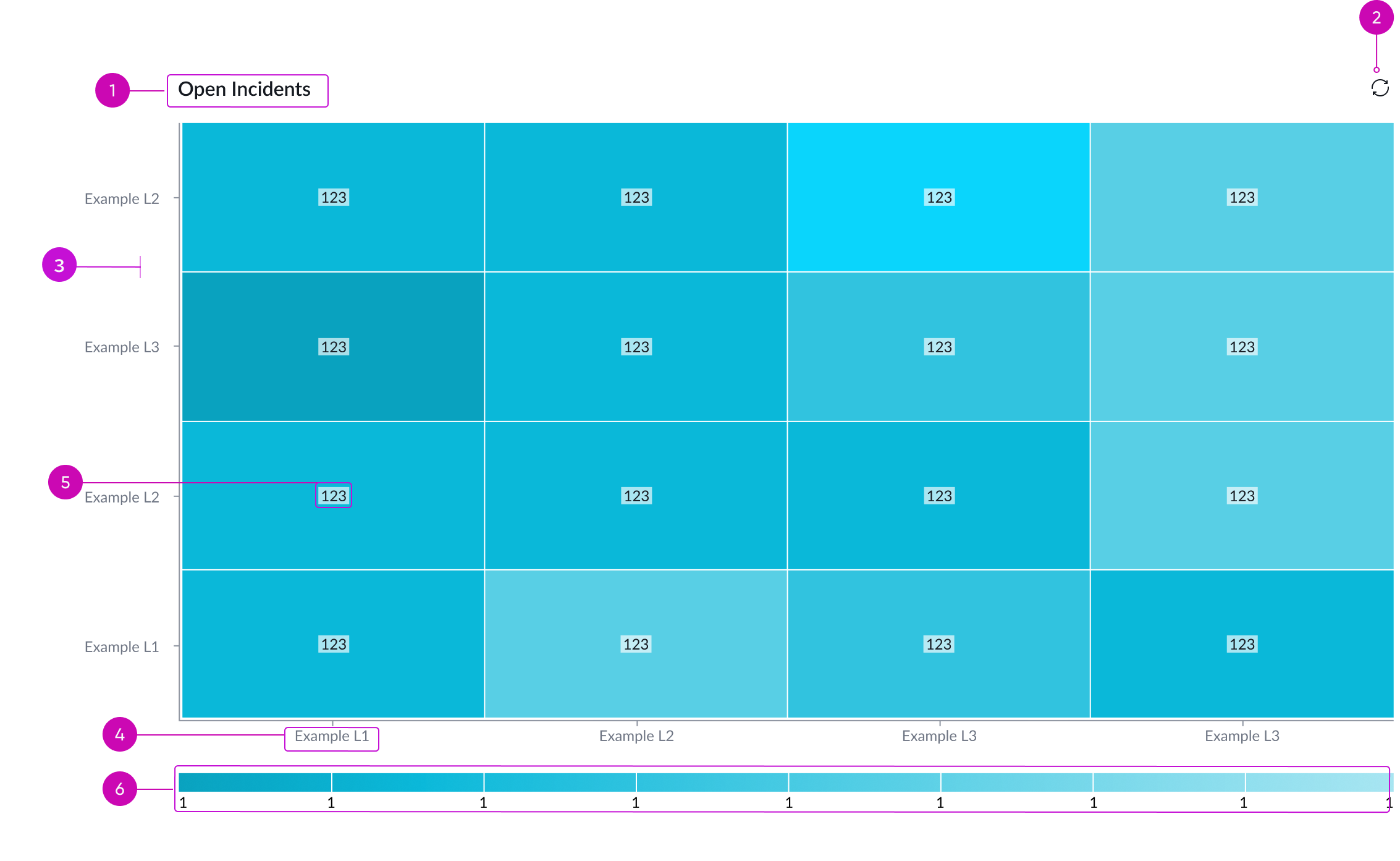 Heatmap Visualization | Horizon Design System