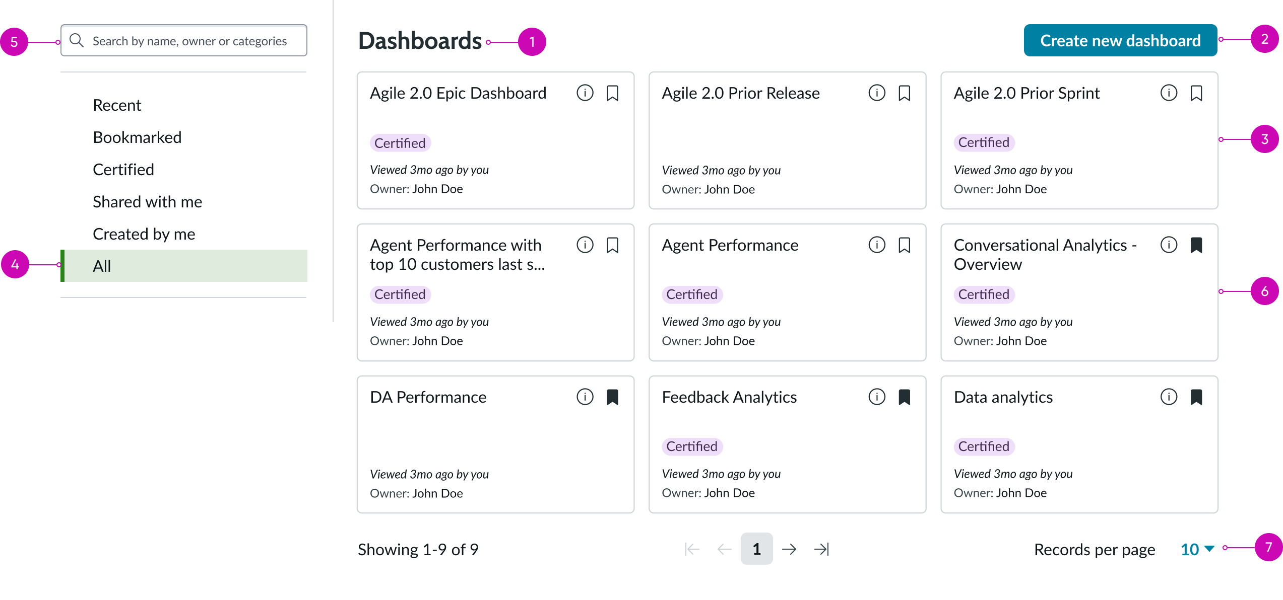 Dashboards Overview | Horizon Design System