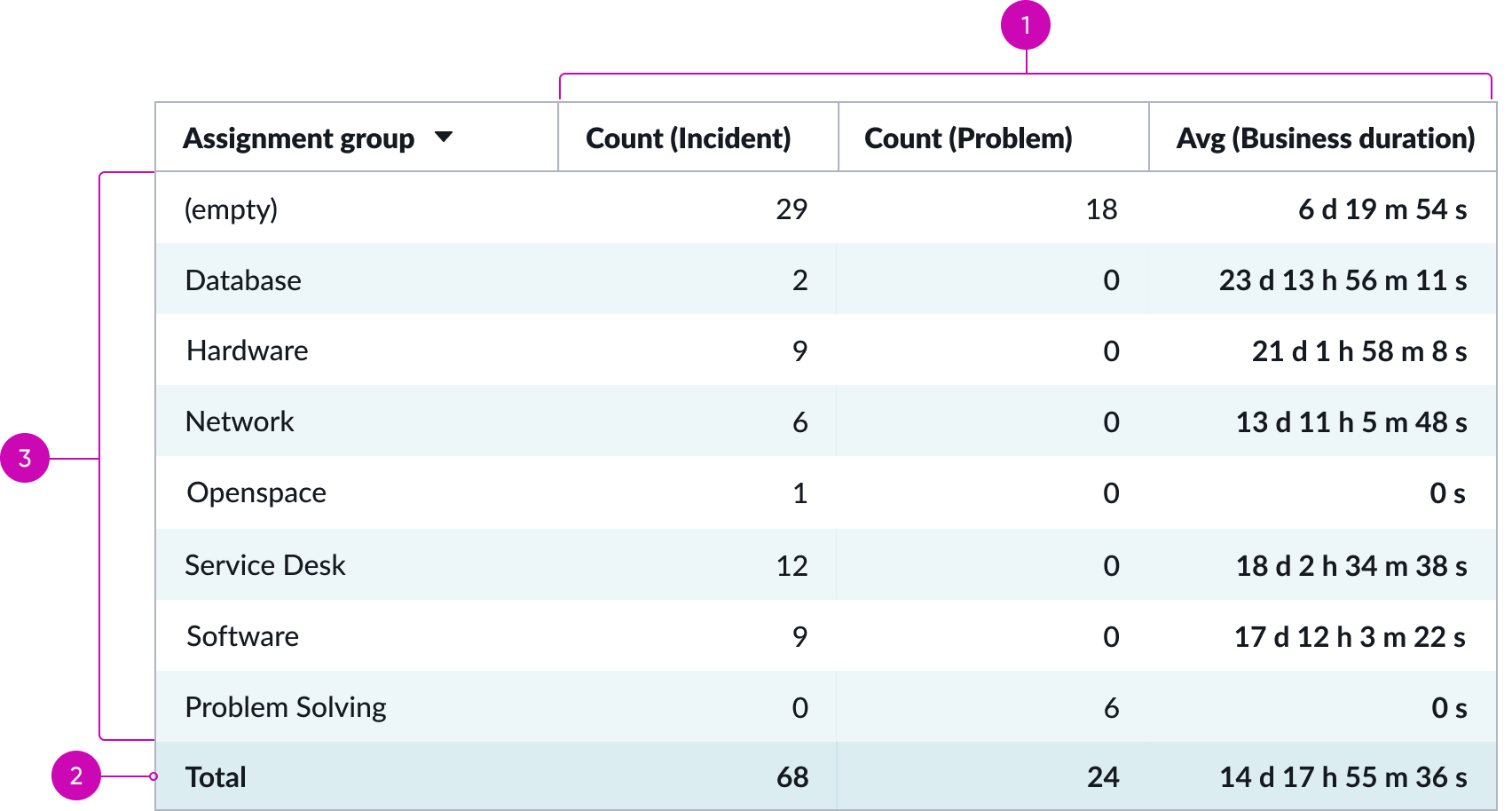 Pivot Table | Horizon Design System