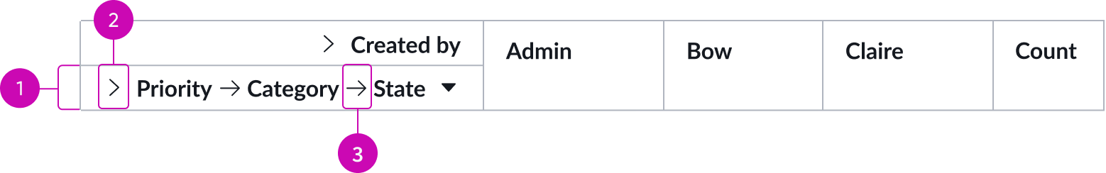 Pivot Table | Horizon Design System