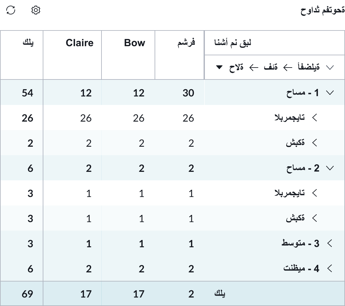 Pivot Table | Horizon Design System