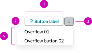 Actions | Horizon Design System